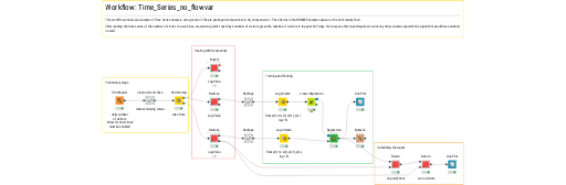 3. Time_Series_no_flowvars — NodePit 3. Time_Series_no_flowvars — NodePit